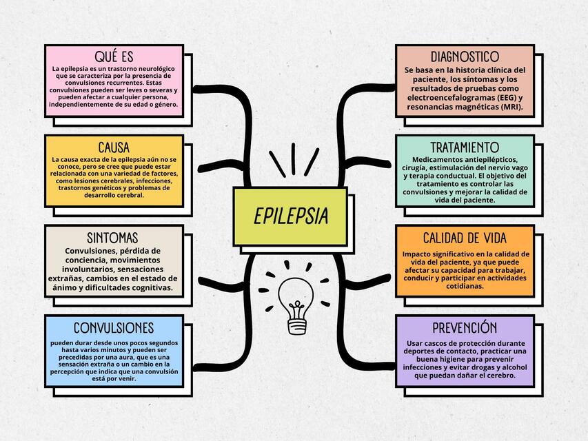 Mapa Conceptual Paradigmas Ejemplos