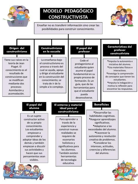 Modelo Pedagógico Constructivista | Educación Especial | uDocz