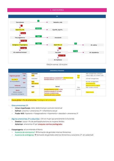 Amenorrea | RoseMedScience ( Rose Mary Favier ) | uDocz