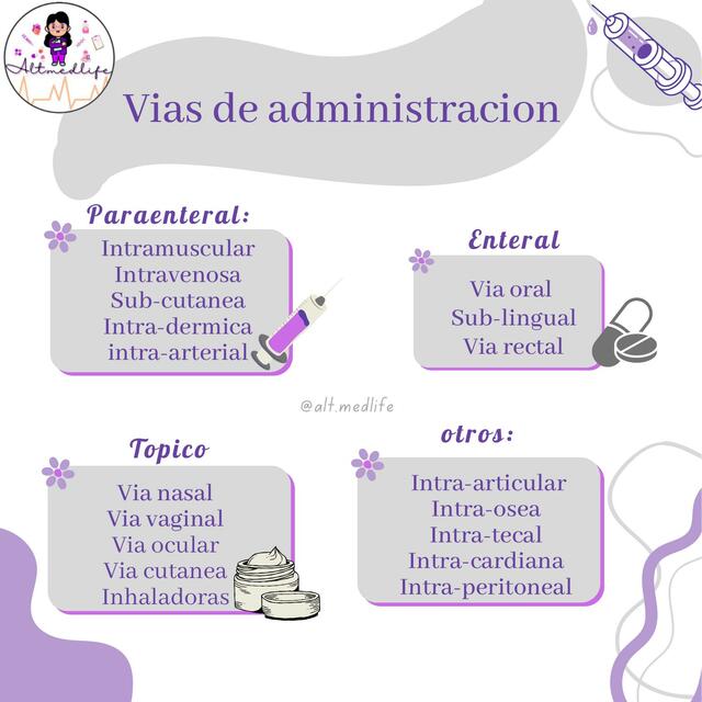 Vías de administración | uDocz