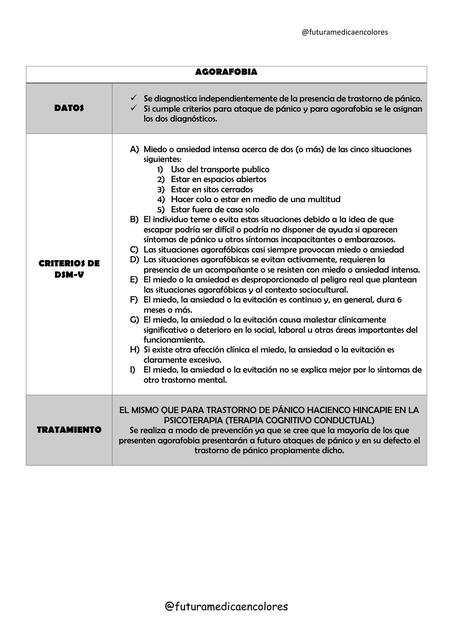 Agorafobia | futuramedica encolores | uDocz