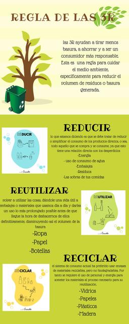 Regla de las 3R | consuelo gutierrez | uDocz