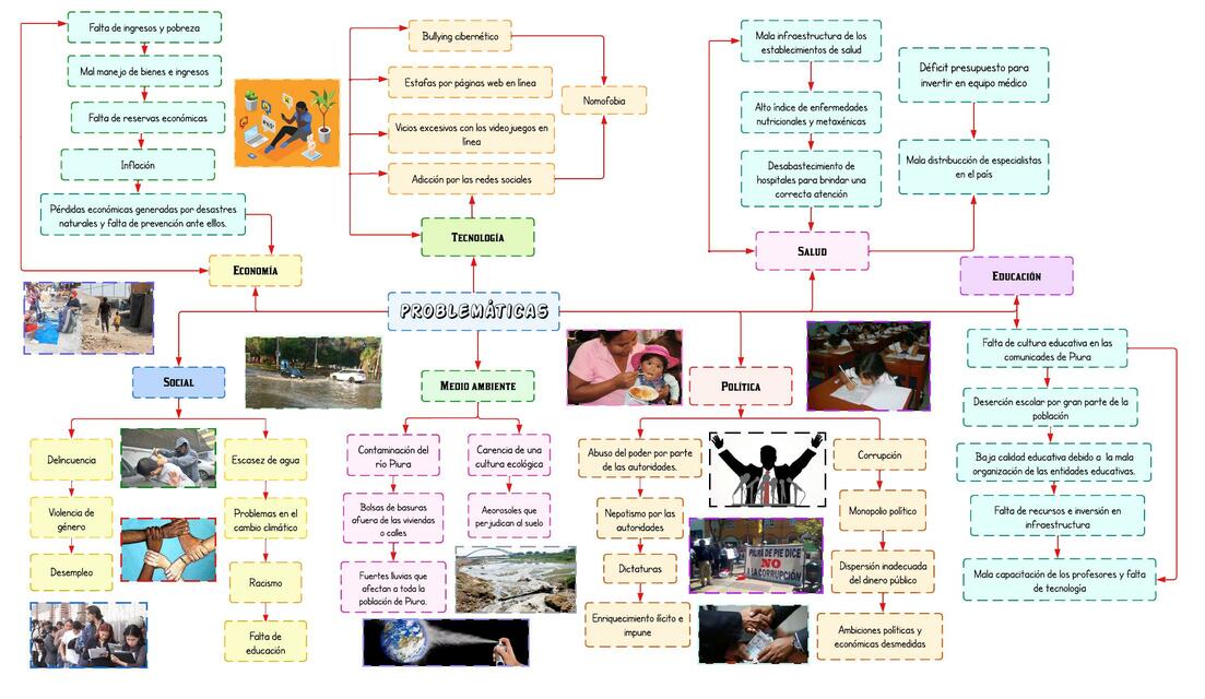 Resúmenes de Problema social | Descarga apuntes de Problema social