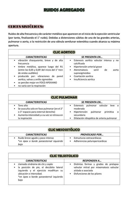 Ruidos agregados | Maria Quiñones | uDocz