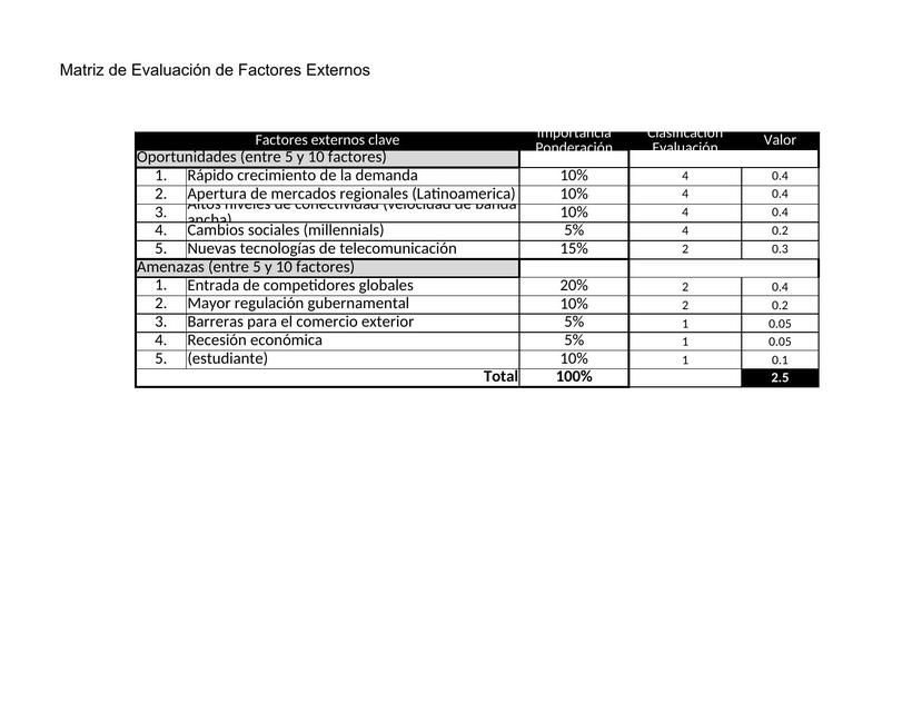 Matriz de Evaluación de Factores Externos