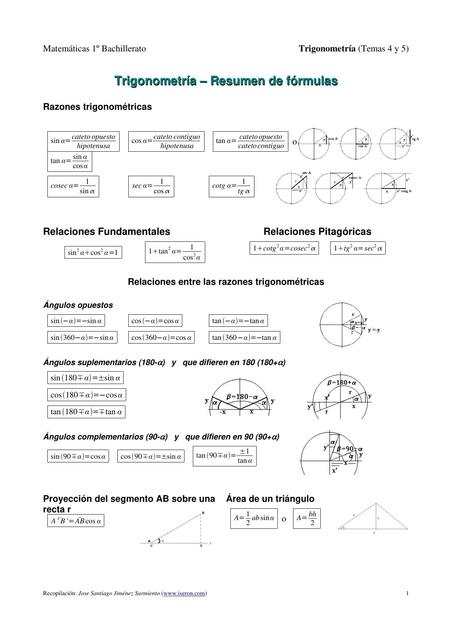Formulas de trigonometría | VALDEZ LOZANO RUTH CARINA | uDocz
