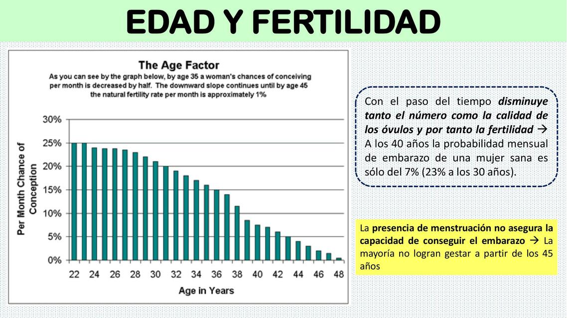 Edad y Fertilidad | ADA MORA | uDocz