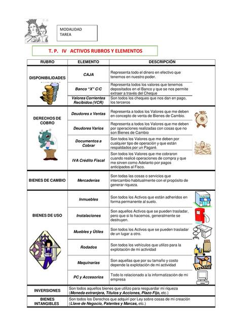 Activos Rubros y Elementos | Amalia Torres | uDocz