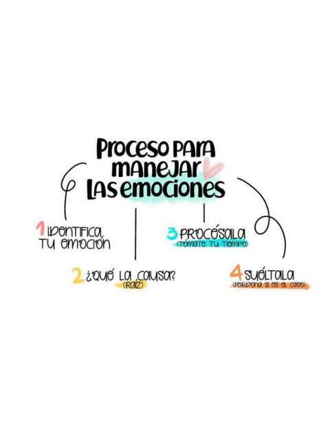 Manejo De Las Emociones | Enfermero Isaias Rivas | uDocz