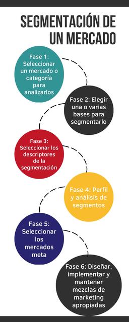 Segmentación de un mercado | Erika Sofia | uDocz