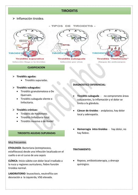 Tiroiditis | elandson | uDocz