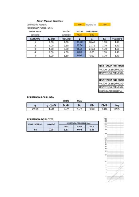 Pilotes Quf y Qub | Melissa | uDocz