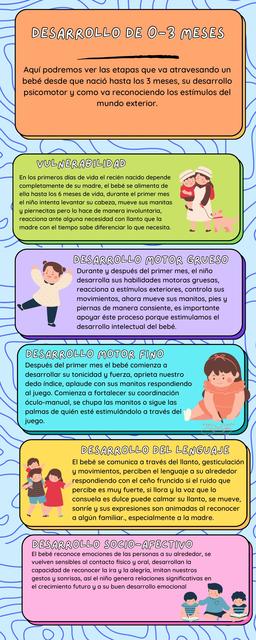 Desarrollo de 0 3 meses | Deyanira Severino | uDocz