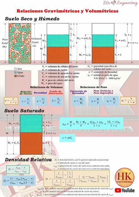 Relaciones gravimétricas y volumétricas | Jhon chullo tinta | uDocz