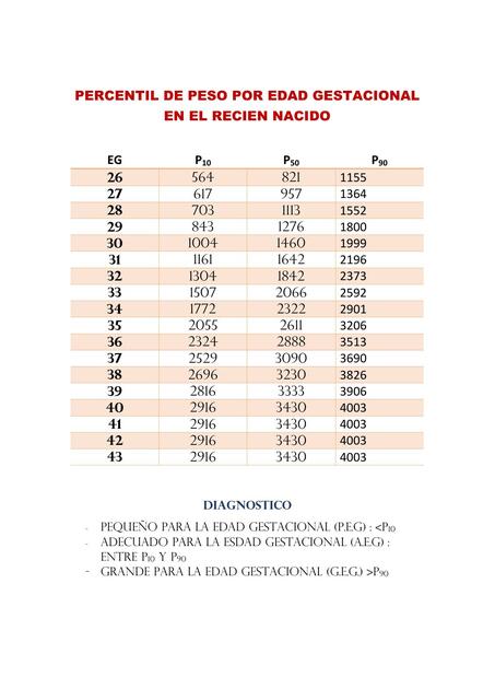 Percentil de Peso por Edad | nursing apuntes | uDocz