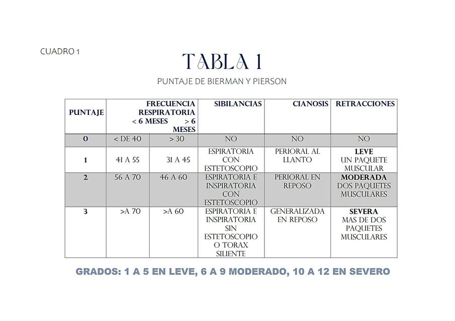 Tabla Respiratoria | nursing apuntes | uDocz