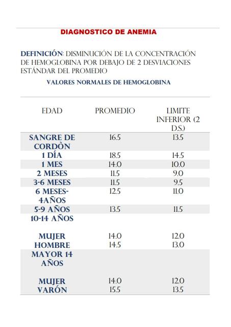 Diagnóstico de Anemia | nursing apuntes | uDocz