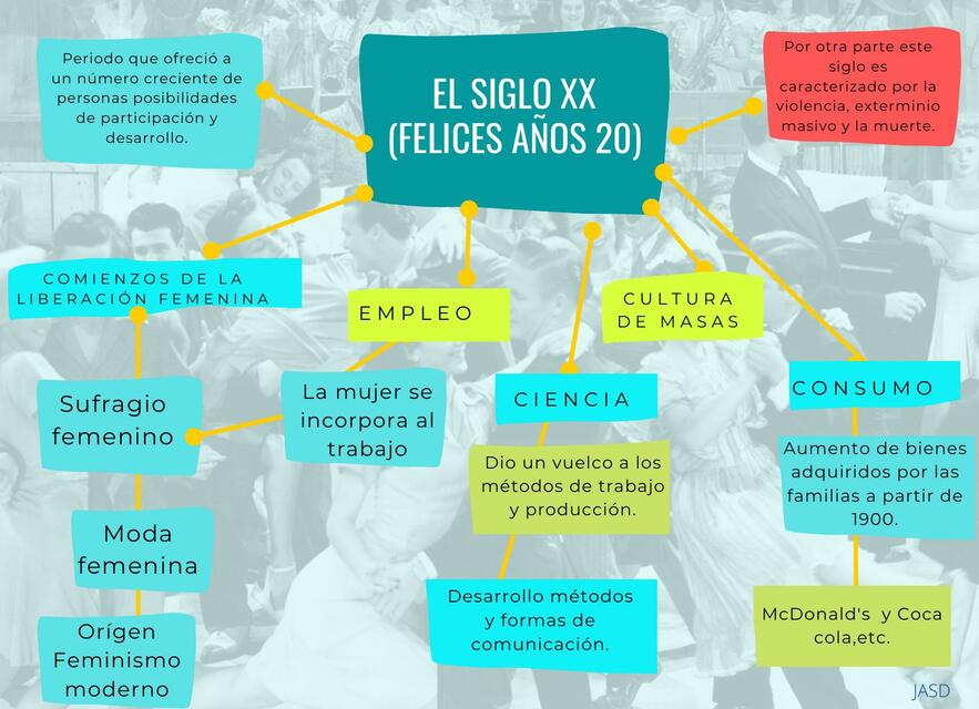 El siglo XX Felices años 20 | SMPD | uDocz