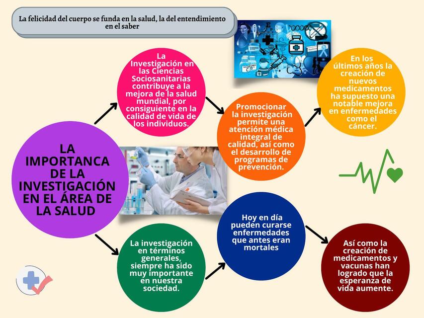 La Importancia de la Investigación en el Área de la Salud | Julieta ...