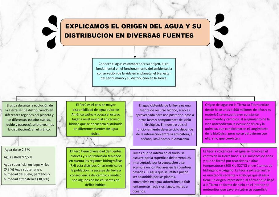 Resúmenes de Importancia del agua | Descarga apuntes de Importancia del ...