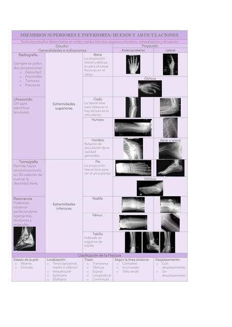 Imagenología de miembros superiores e inferiores | Angelica Reyes Villafranca | uDocz