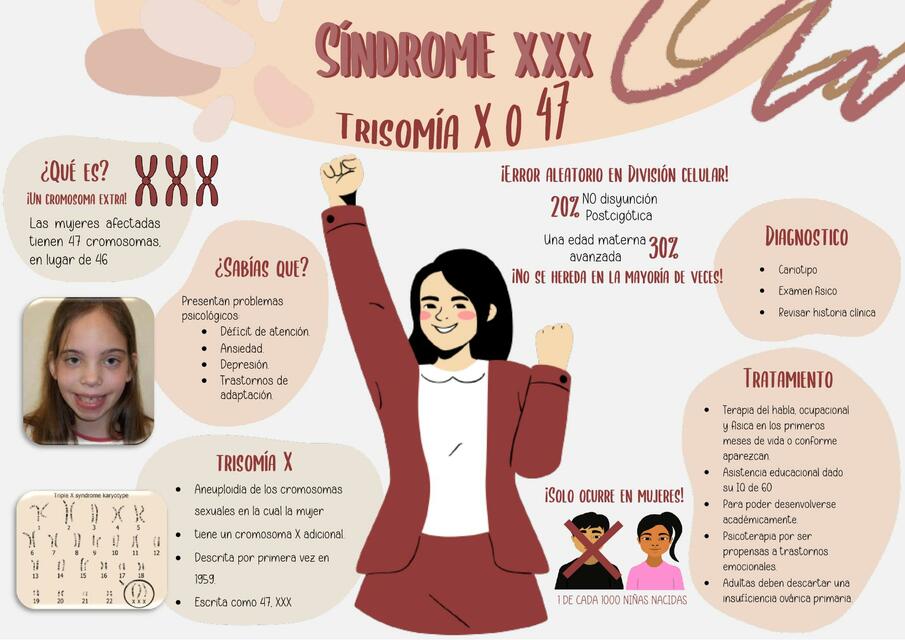 Personas Con Sindrome Triple X