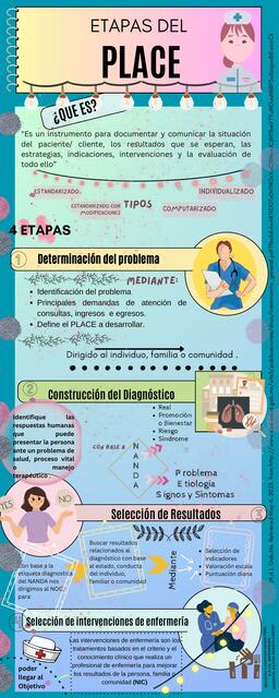 Etapas del PLACE | MARIA ITZEL BECERRA CAMACHO | uDocz
