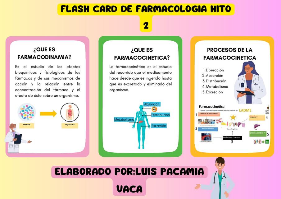 Flash Card de Farmacología | LUIS PACAMIA VACA | uDocz