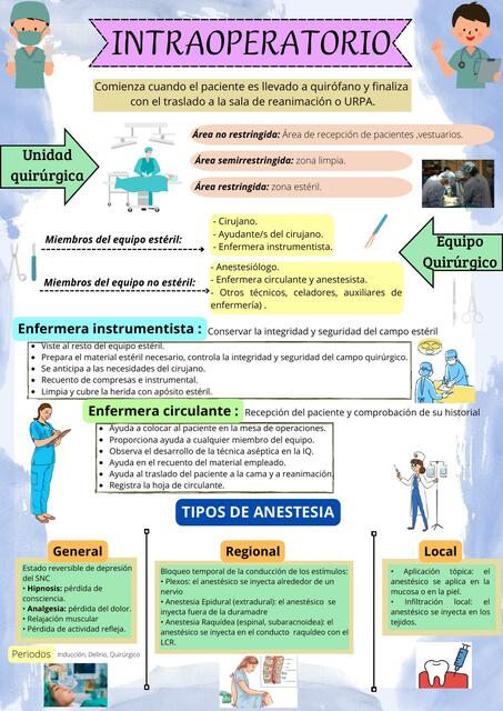 Intraoperatorio | KARLA ANDREA SANCHEZ VALIENTE | uDocz