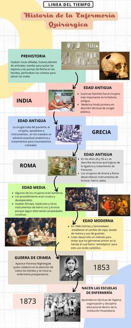 Historia de la Enfermería Quirúrgica | Dayana Tobar | uDocz