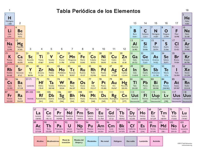 Tabla Periódica Elementos | Betsy Valer | uDocz