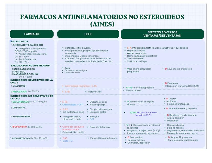 Fármacos Antiinflamatorios No Esteroideos Anthony Fuertes Hinojosa Udocz