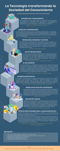 La Tecnología Transformando la Sociedad del Conocimiento | ProfeNoe ... La Tecnología Transformando la Sociedad del Conocimiento | ProfeNoe ...