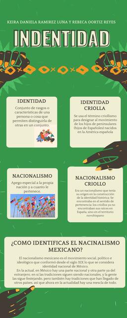 Identidad | Rebeca Ortiz | uDocz