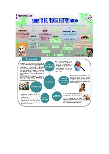 Elementos del proceso de investigación | Wendy Marcaval peña | uDocz