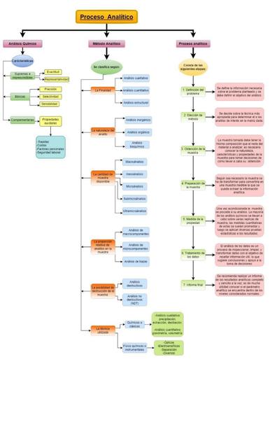 Proceso Analítico | Odalys | uDocz