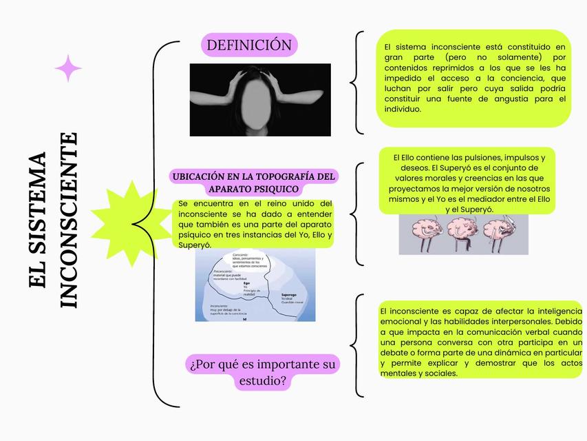 El sistema inconsciente | Luz Meri | uDocz