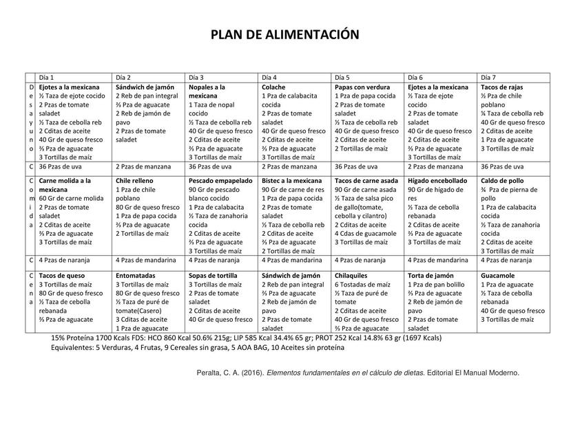 Dieta 15 Proteína Kcals | María Zazueta | uDocz