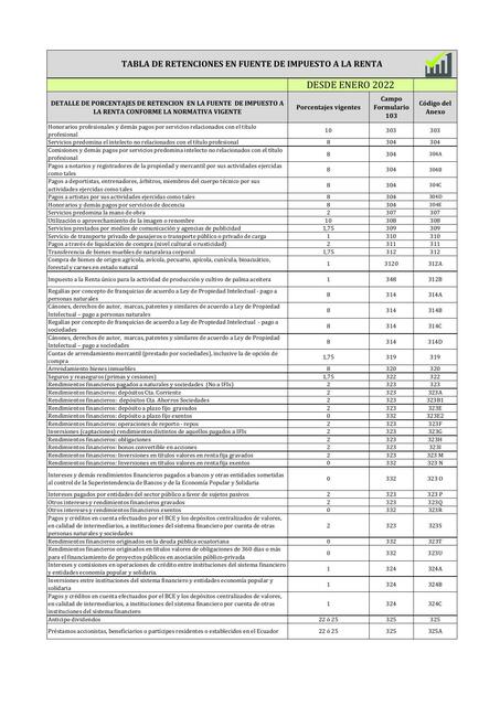 Tabla de Retención en Fuente de Impuesto a la Renta | Andy Josue | uDocz