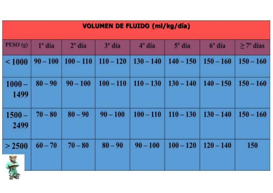 Volumen de Fluido | Carlos Antonio | uDocz