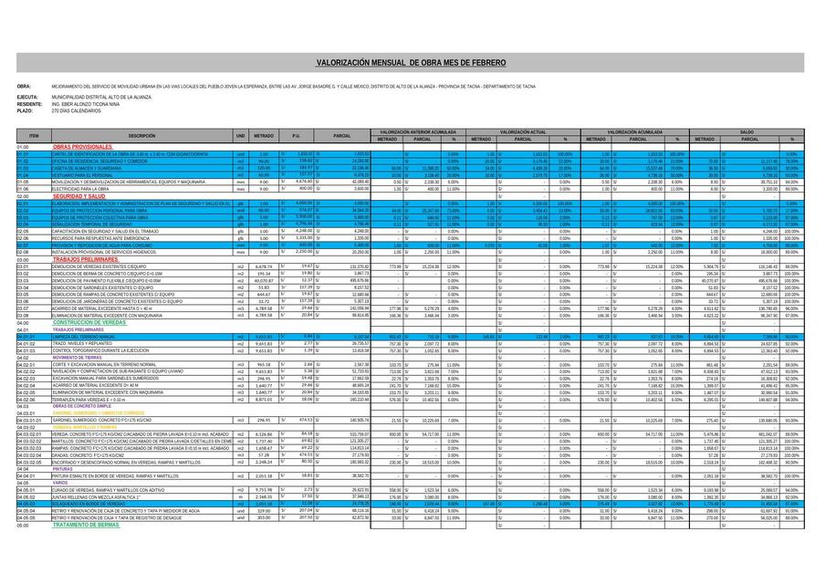 Valorización Mensual de Obra Mes de Febrero | MOISES MAYTA | uDocz
