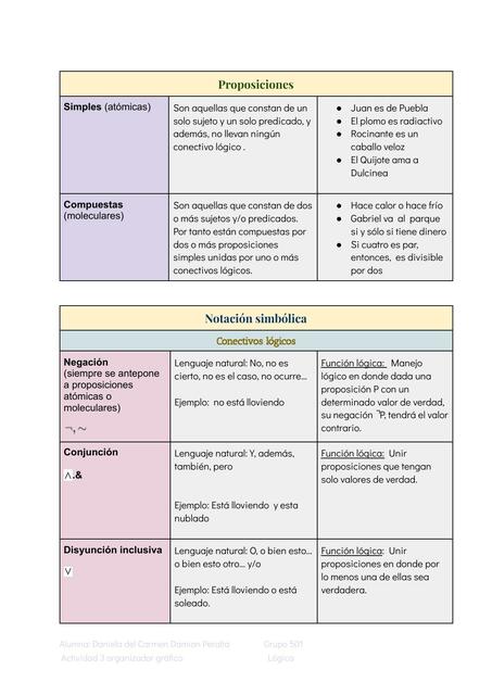 Lógica. Proposiciones y Notación Simbólica | Daniela Damian | uDocz