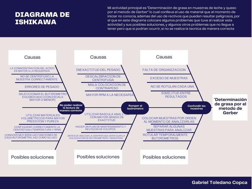 Diagrama Ishikawa | Gabriel | uDocz