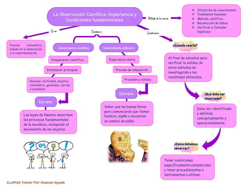 La Observación Científica | fabiola pilar huamani aguado | uDocz