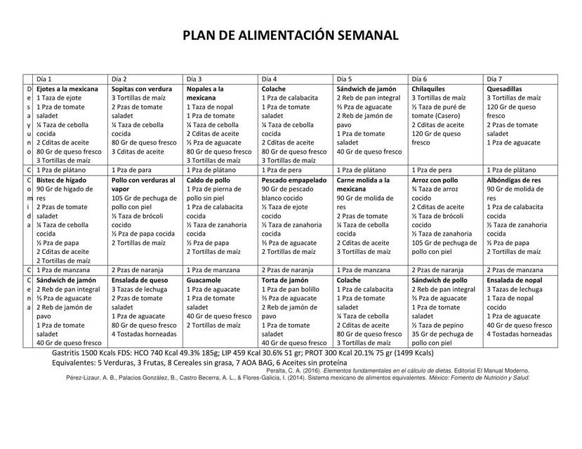 Gastritis Kcals | María Zazueta | uDocz