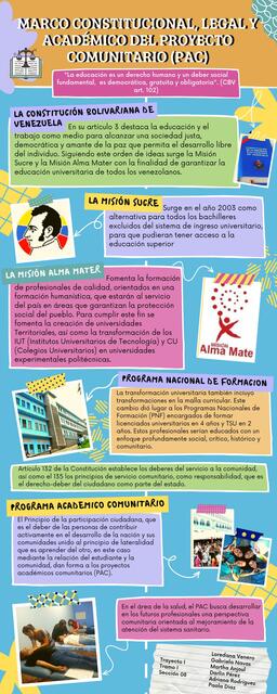 Marco Constitucional, legal y académico del proyecto comunitario (PAC ...