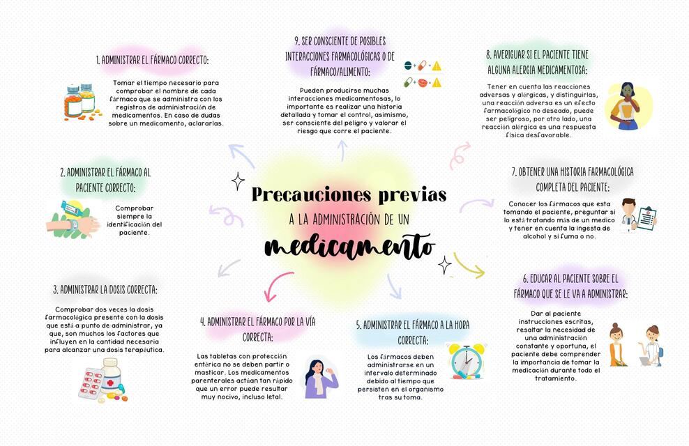 Precauciones previas al administrar un medicamento | Keysi Romero | uDocz