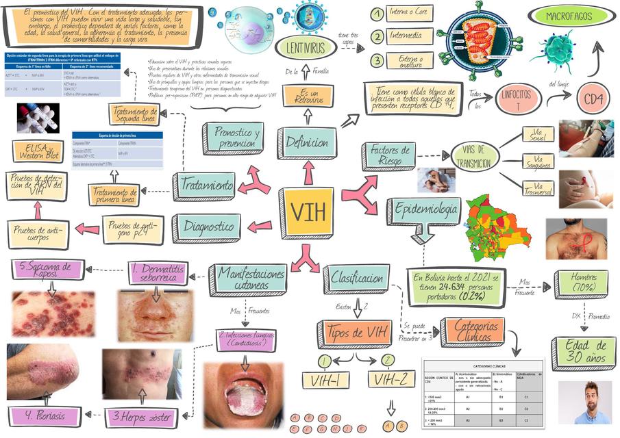 VIH ( dermatologia ) | Ray Zegarra Zarate | uDocz
