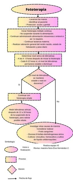 Fototerapia | Monserrath Nataly Guerrero Sánchez | uDocz