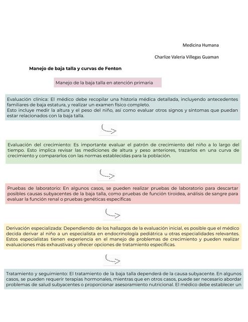 Baja talla y curvas de Fenton | Medical noteeeees | uDocz